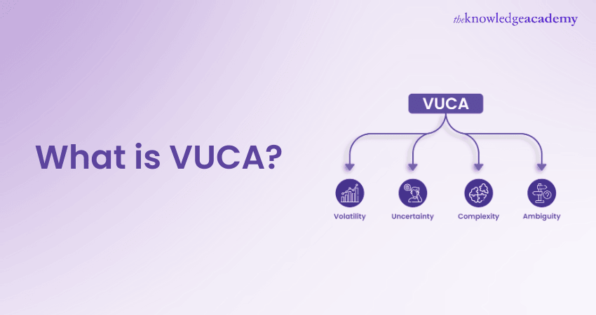 What is VUCA (Volatility, Uncertainty, Complexity and Ambiguity)