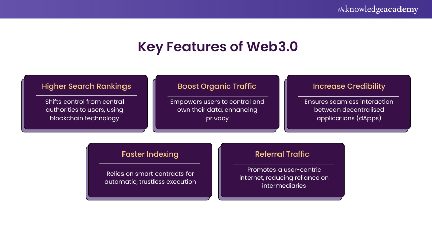 DeFi vs Web3: What's the Difference?