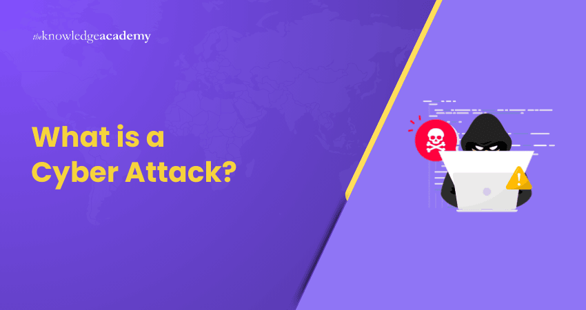 What is a Cyber Attack: Types, Examples, and Prevention