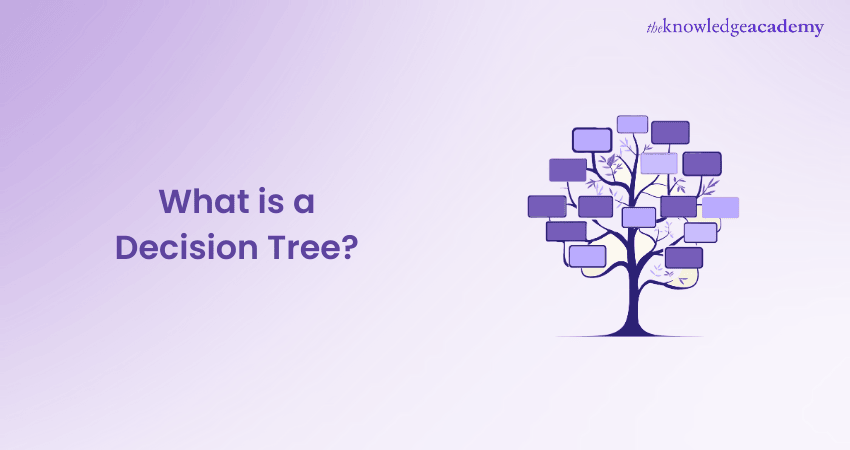 What is a Decision Tree? Definition, Types & Example