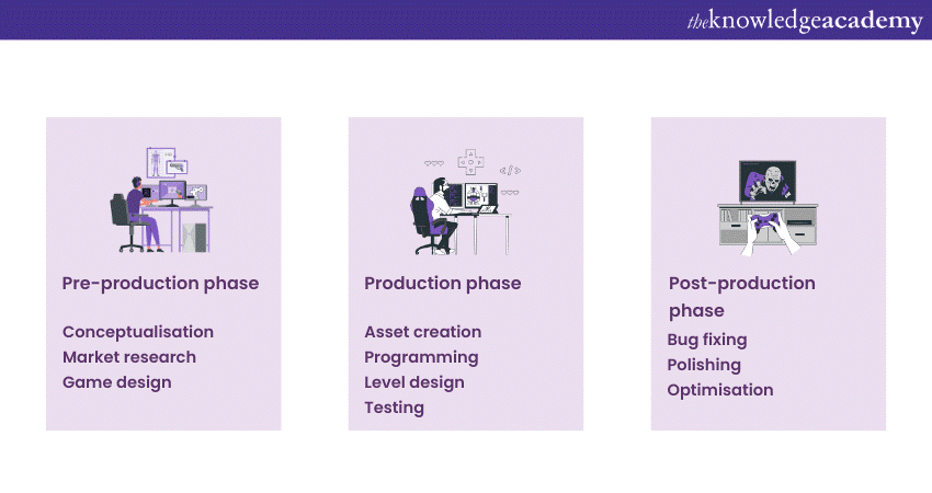 What is Game Development? Creating Digital Experiences