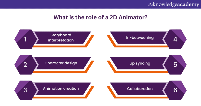What is 2D Animation? All You Need to Know