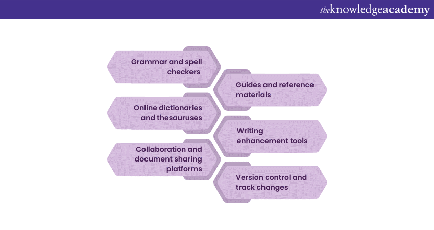 Top 25+ Proofreader Interview Questions and Answers