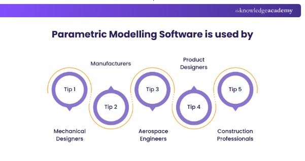 What is Parametric Modelling? A Comprehensive Overview