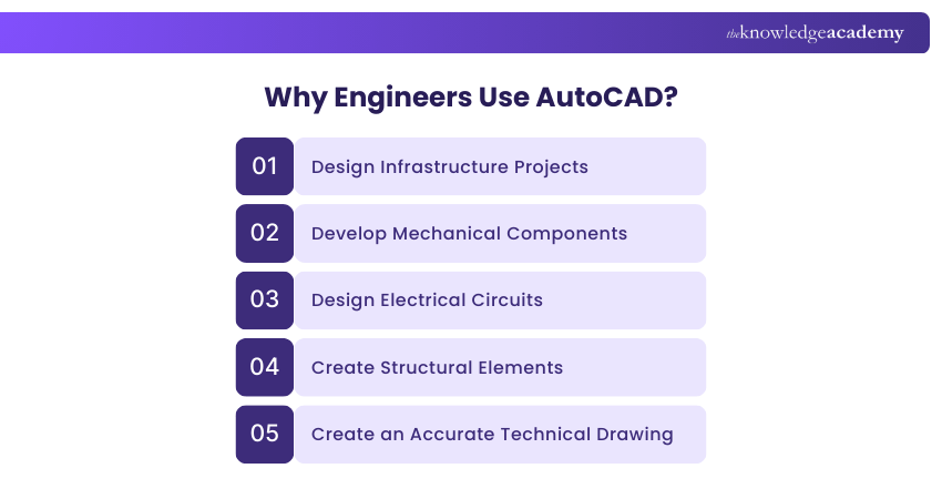 What is AutoCAD? Features, Uses, Requirements and Careers