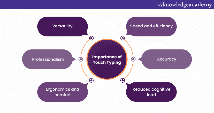 What is Touch Typing? Your Complete Overview