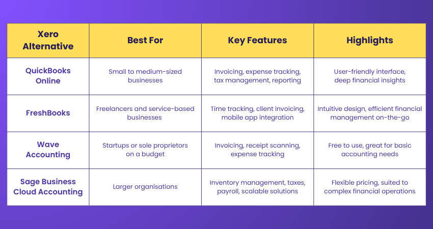 What Is Xero and How Does It Work