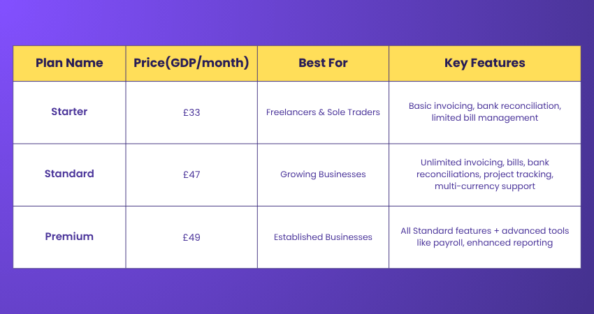 What Is Xero and How Does It Work