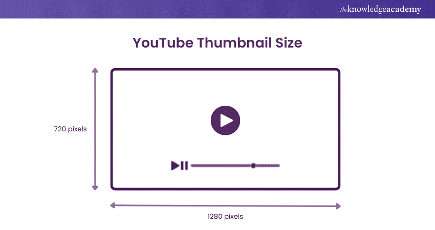 YouTube Thumbnail Size: A Guide for Creating Perfect Thumbnails