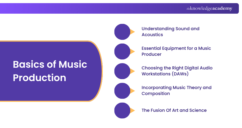 Music Production: Essential Skills for New Producers