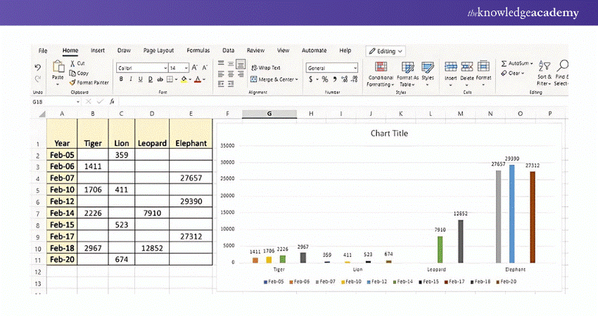 How to Create a Chart in Excel: Step-by-Step Guide