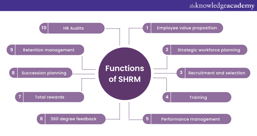 What is Strategic Human Resource Management?: Explained in Detail