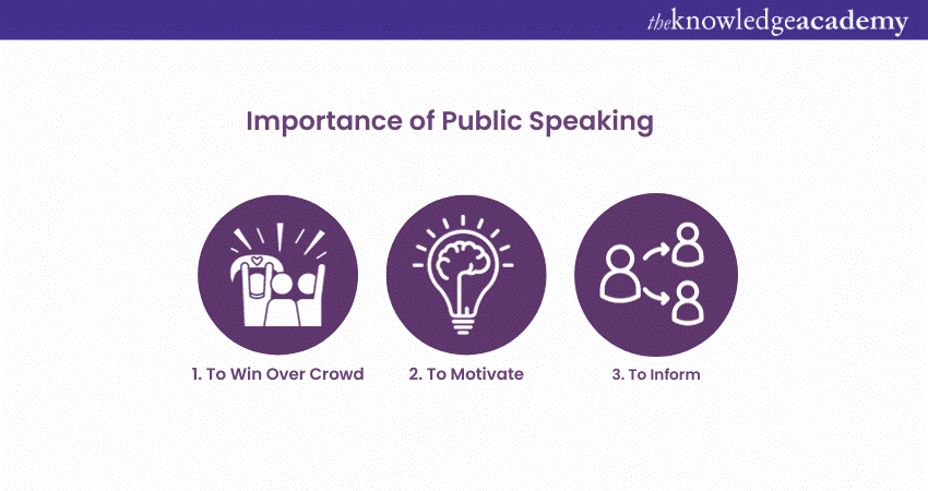 What is Public Speaking?: A Detailed Guide