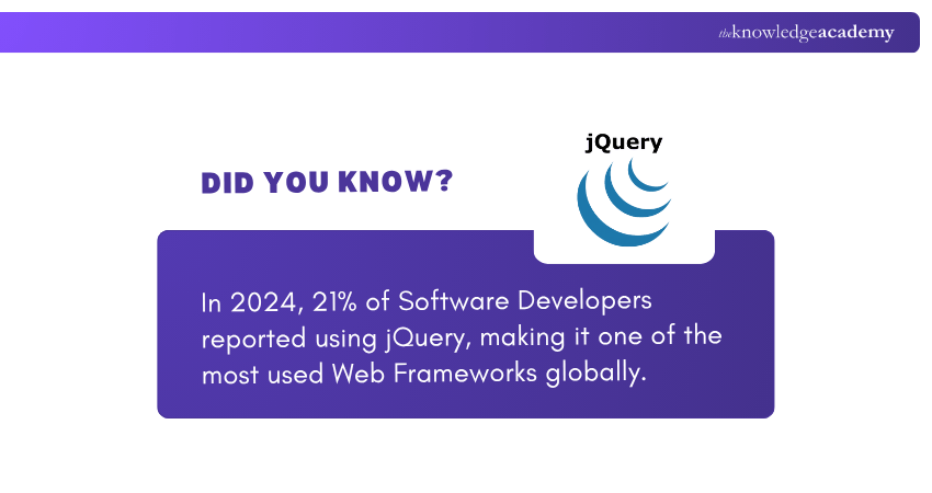 What is jQuery? Key Features, Advantages, and Disadvantages