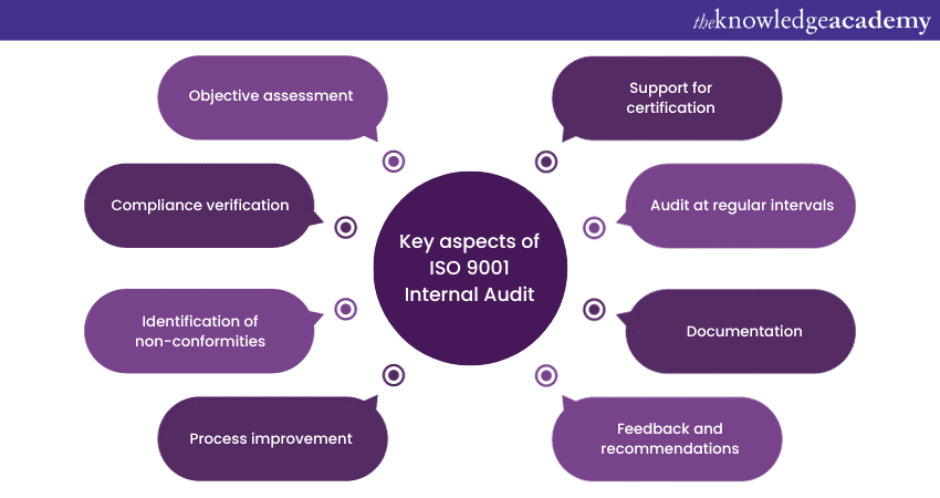 What is ISO 9001 Internal Audit?