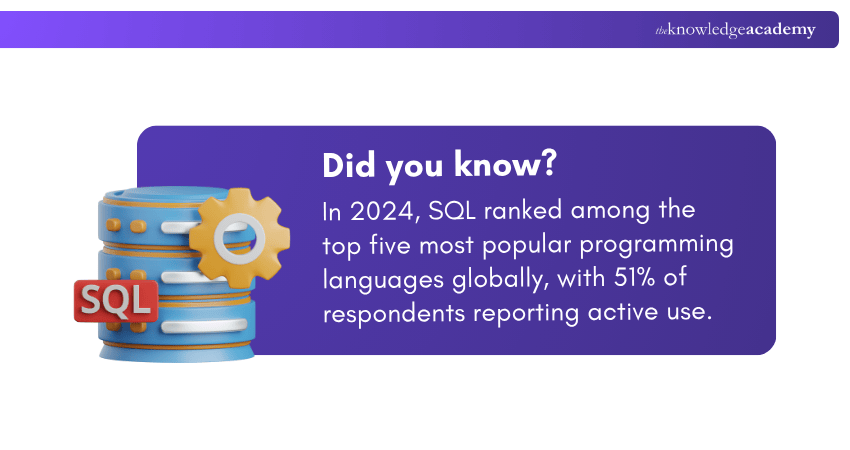 SQL vs. MySQL: The Key Difference Between SQL and MySQL