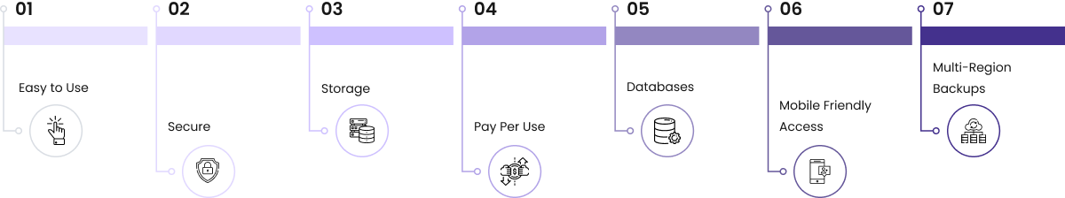 AWS Cloud Architect Masters Course