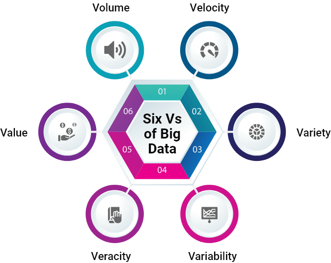 Big Data and Analytics Training