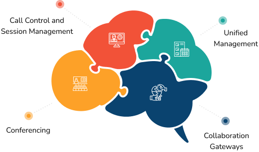 Cisco Collaboration Training Certification