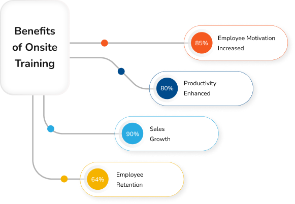 Cisco Security Training