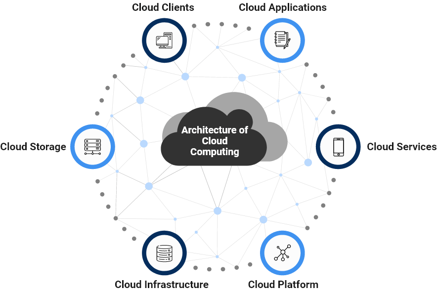 Cloud Computing Training