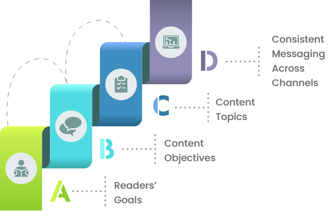 Content Marketing Masterclass