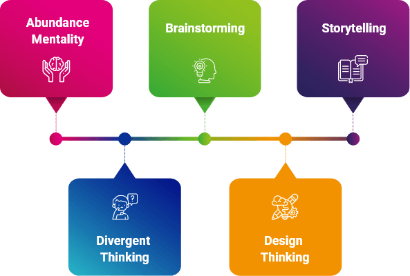 Creative-Thinking