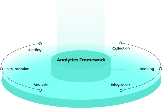 Advanced Data Science Certification