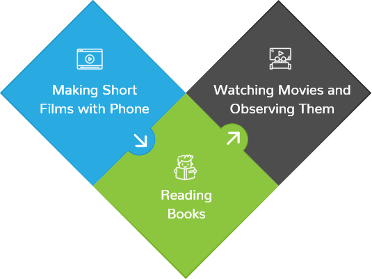 Filmmaking Training