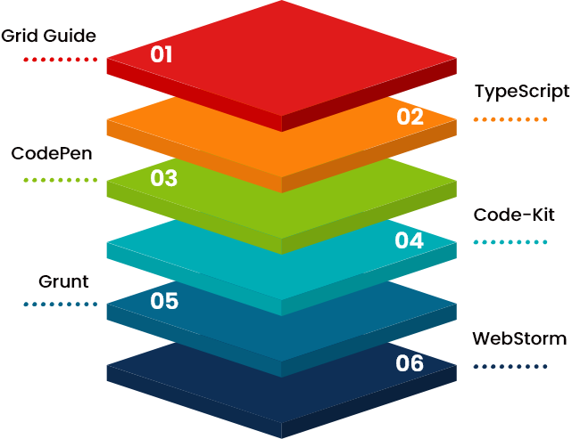 Full Stack Web Development Training