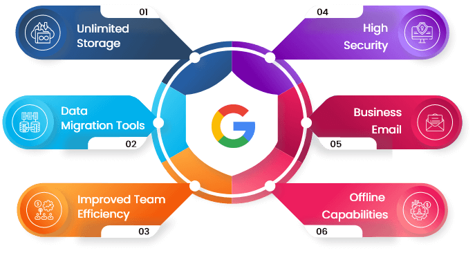 G Suite Training
