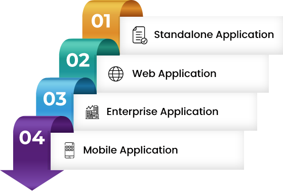 JAVA Developer Training