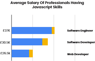 Get JavaScript Training