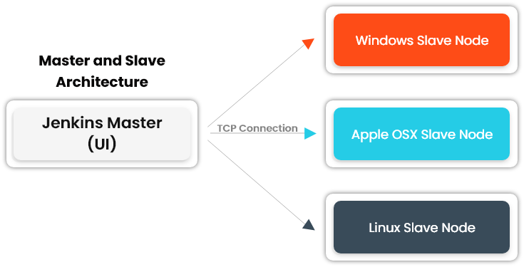 Jenkins Training For Continuous Integration