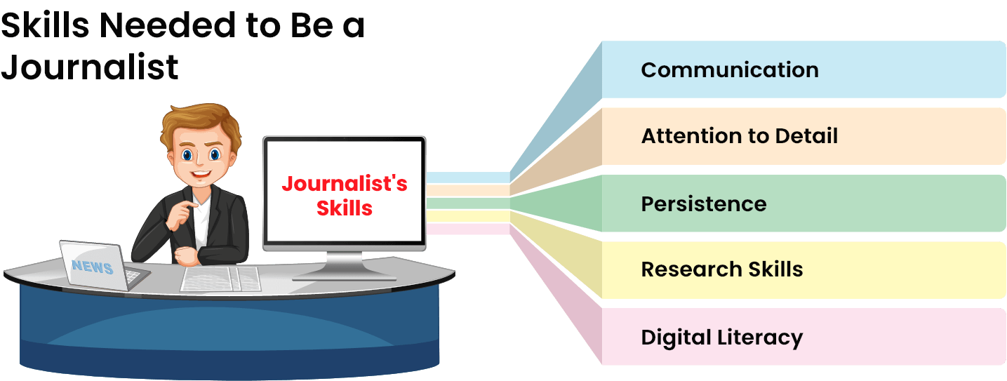 Journalism Training