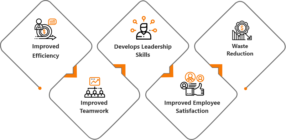 Kaizen Training Certification