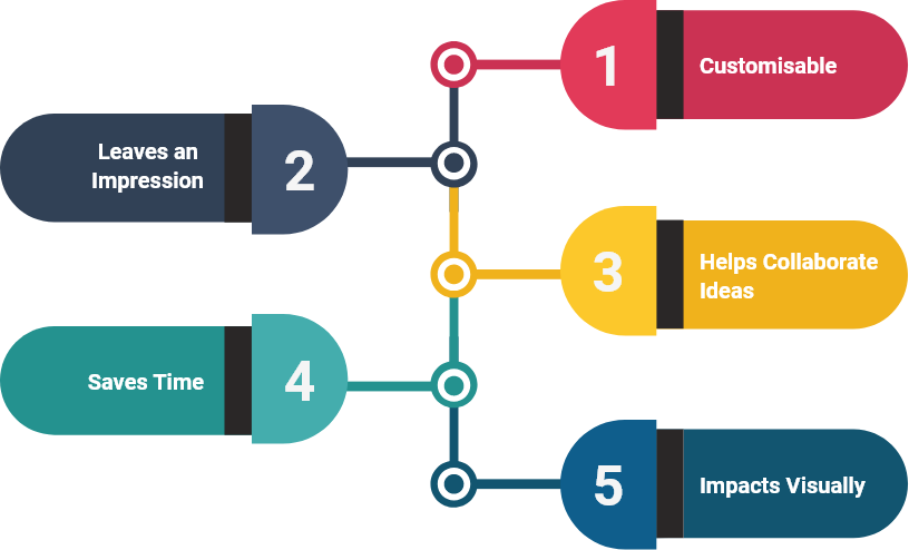 Microsoft PowerPoint Masterclass
