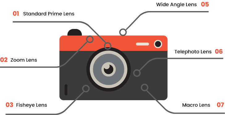 Photography Training