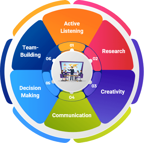 Problem Solving Training Course