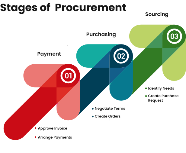 Procurement Training