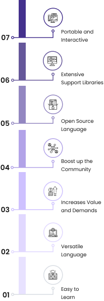 Python Masters Course