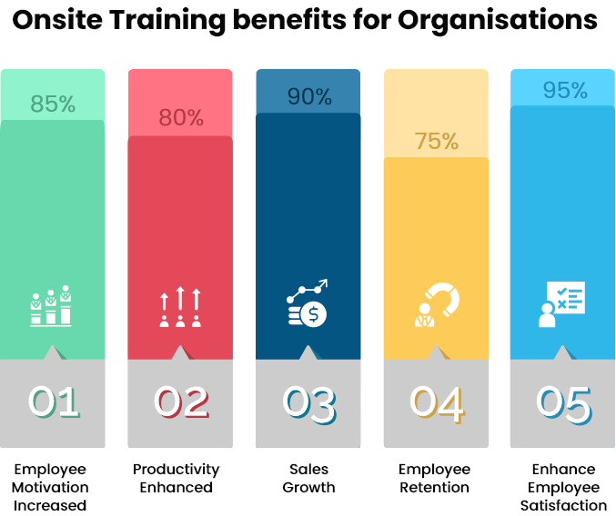 Python Training Course