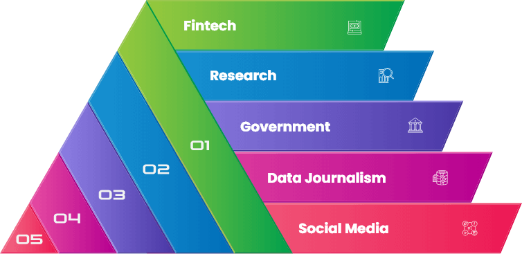 R Programming Training
