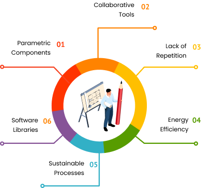 Revit Training Courses