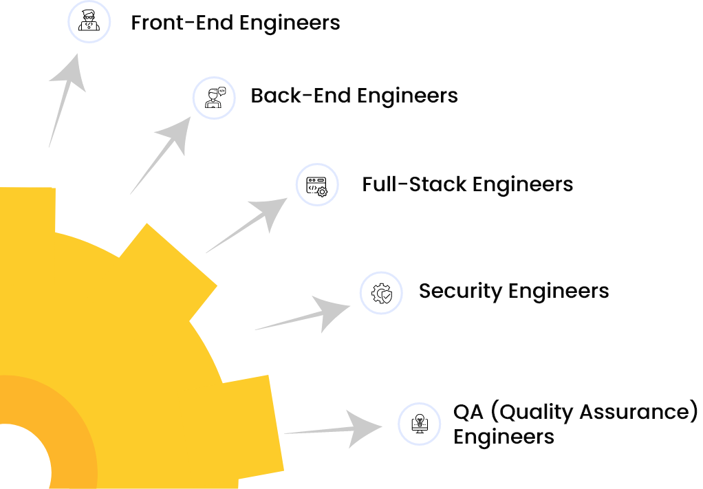 Software Engineer Training