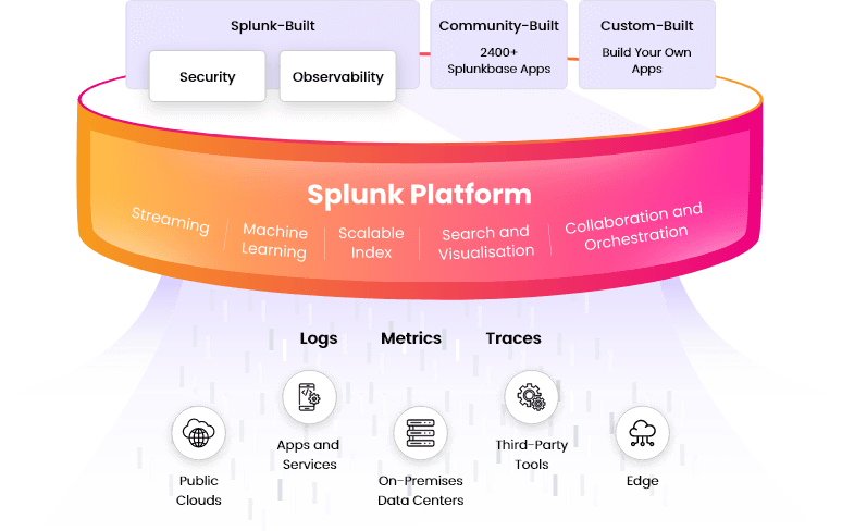 Splunk Training