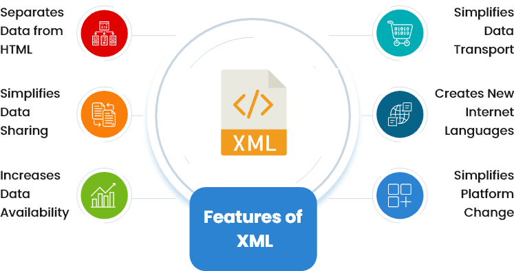 Xml Training Course